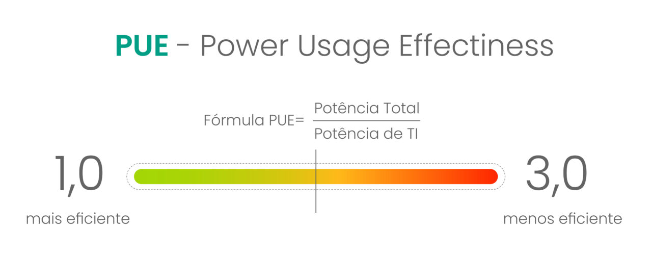 Green Efficiency - green4T
