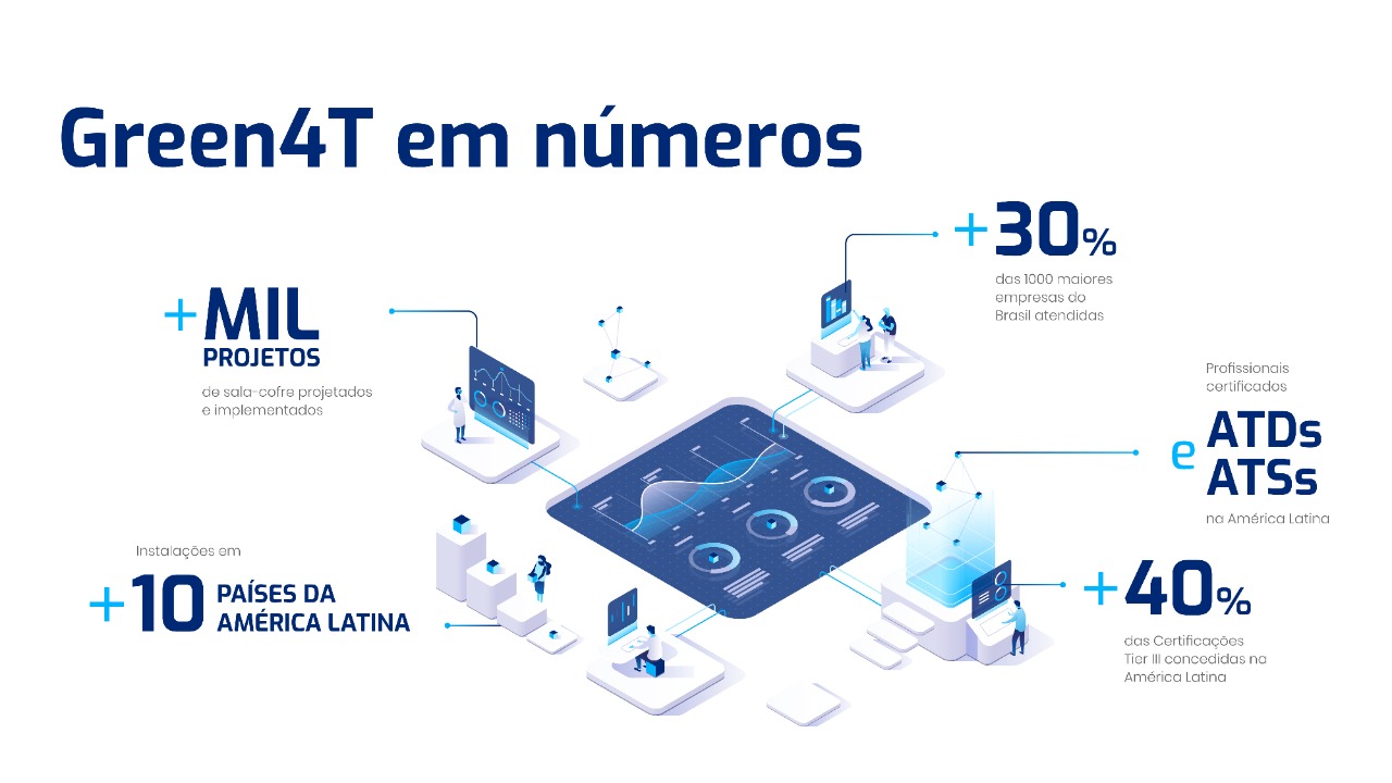 Data Center Modular - green4T