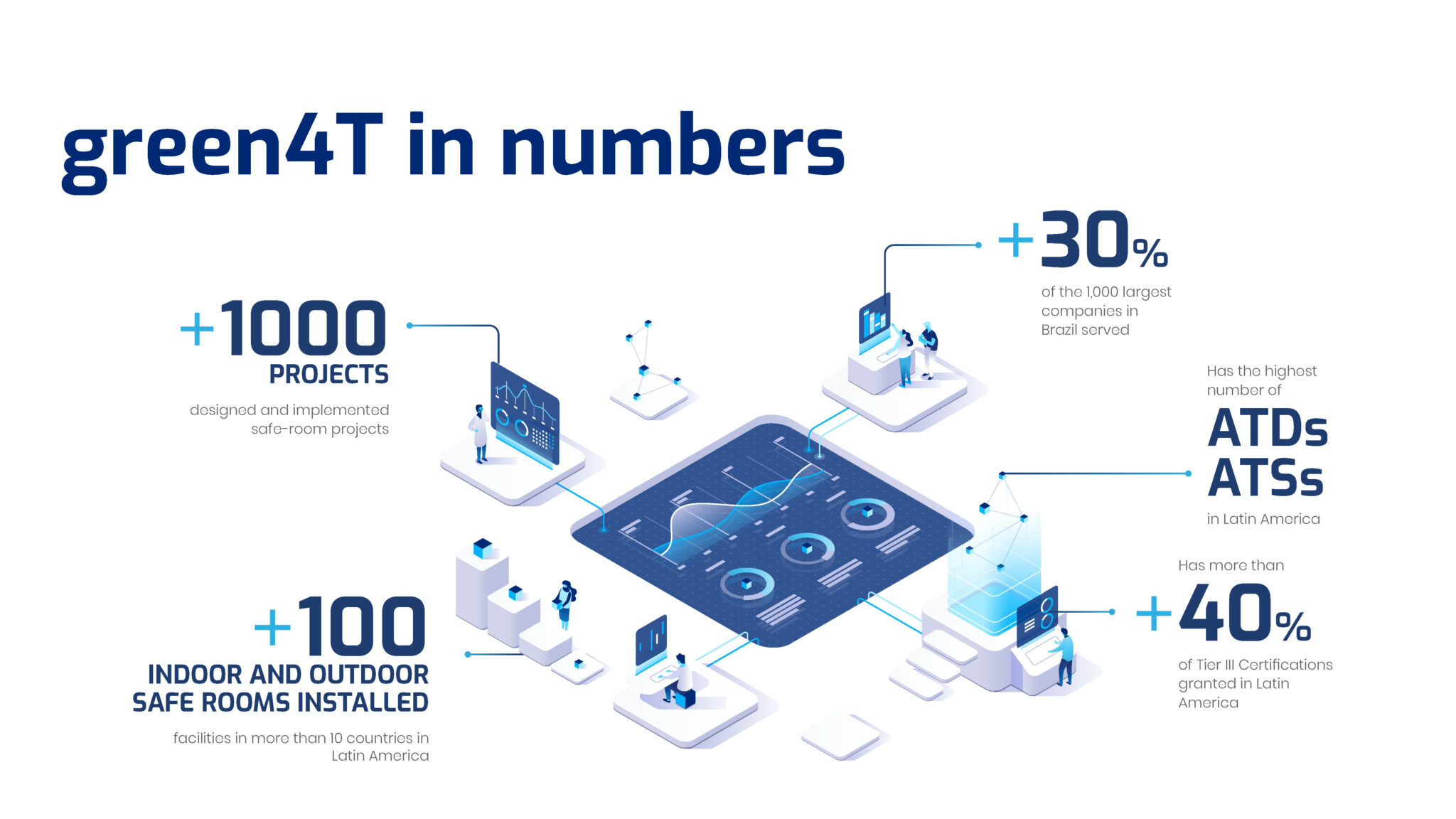 Modular Data Center | green4T